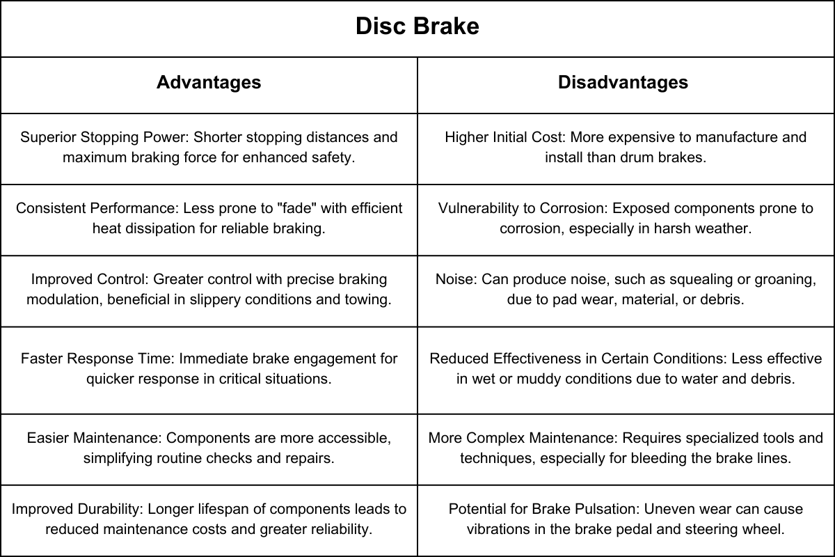 Disc Brake or Drum Brake Which One is Better for Trailer