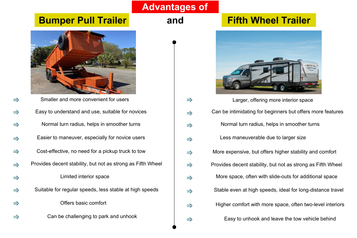 Bumper Pull vs Fifth Wheel Which One to Choose