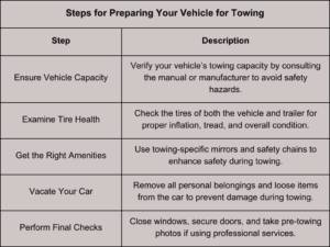 How Do You Tow a Trailer Safely and Easily?