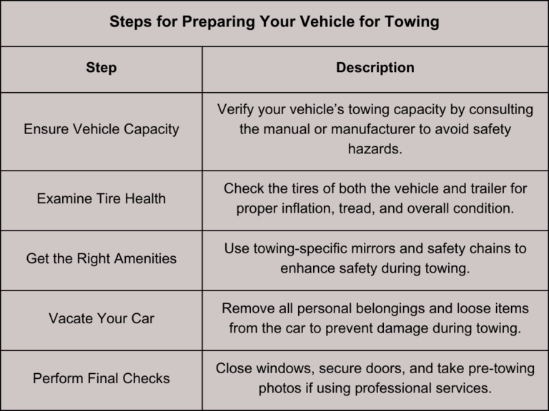 How Do You Tow a Trailer Safely and Easily?